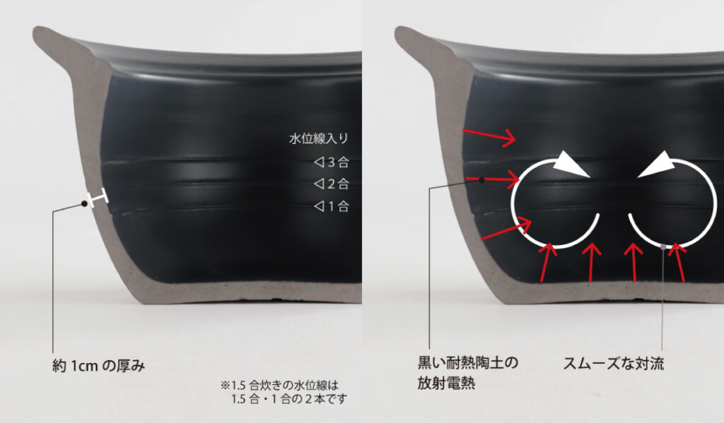 美濃焼 | 炊飯土鍋 3合炊き SALIU The Chef ごはん鍋 [岐阜] | afugi (オウギ) -日本製の生活雑貨を産地から届ける通販サイト-